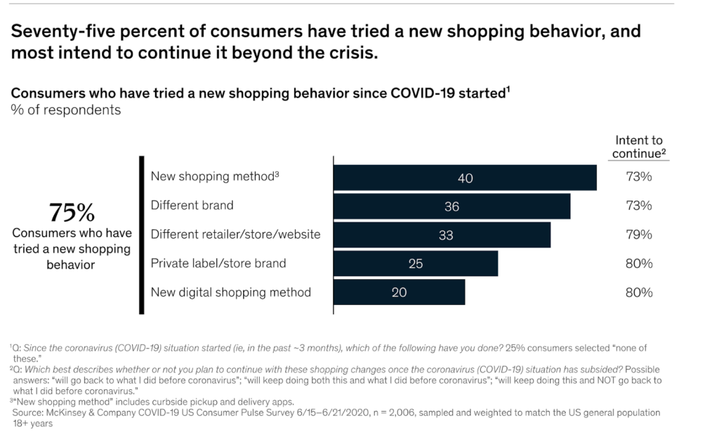 The Post-COVID Consumer: What's Changed and What Are the Opportunities ...