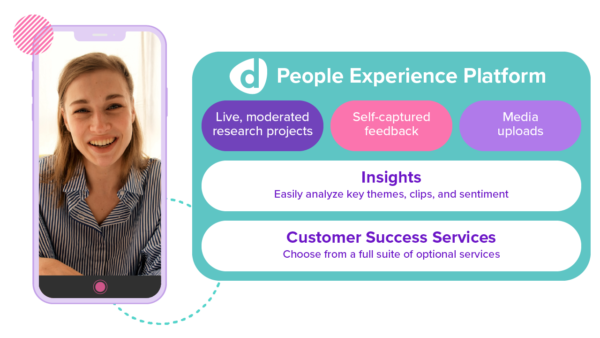 Online Marketing Research - Market Research Platform | Discuss.io