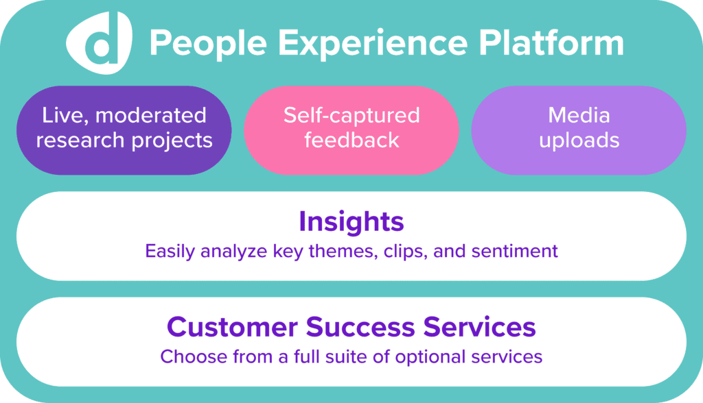 The World’s Most Loved Market Research Tools