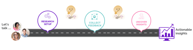 Genie- Your Qualitative Research Assistant | Discuss