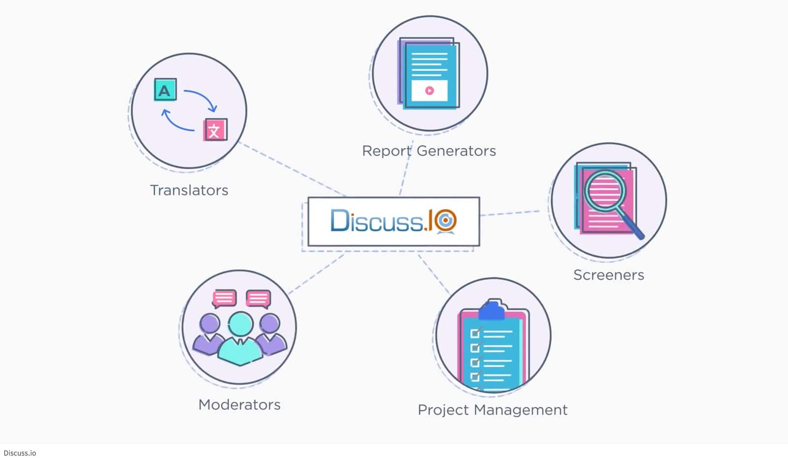 Discuss.io Overview | Discuss