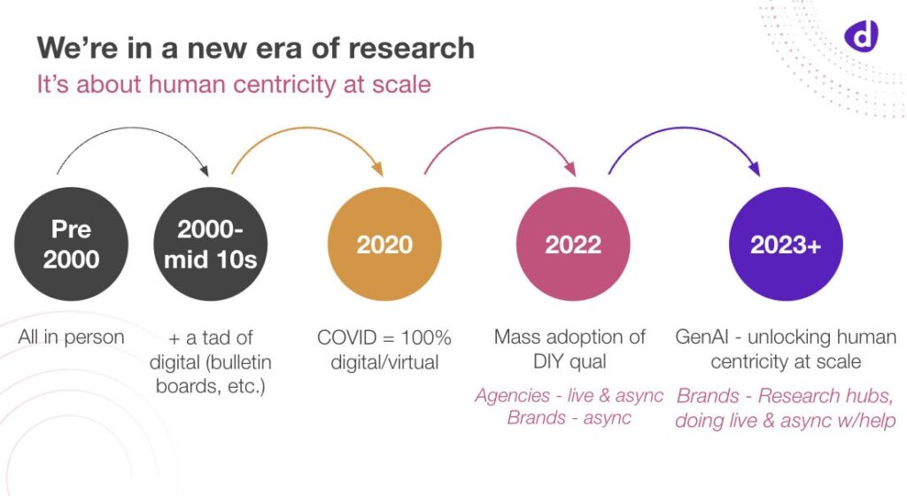 The 3 Steps to Design for Human Centricity at Scale | Discuss