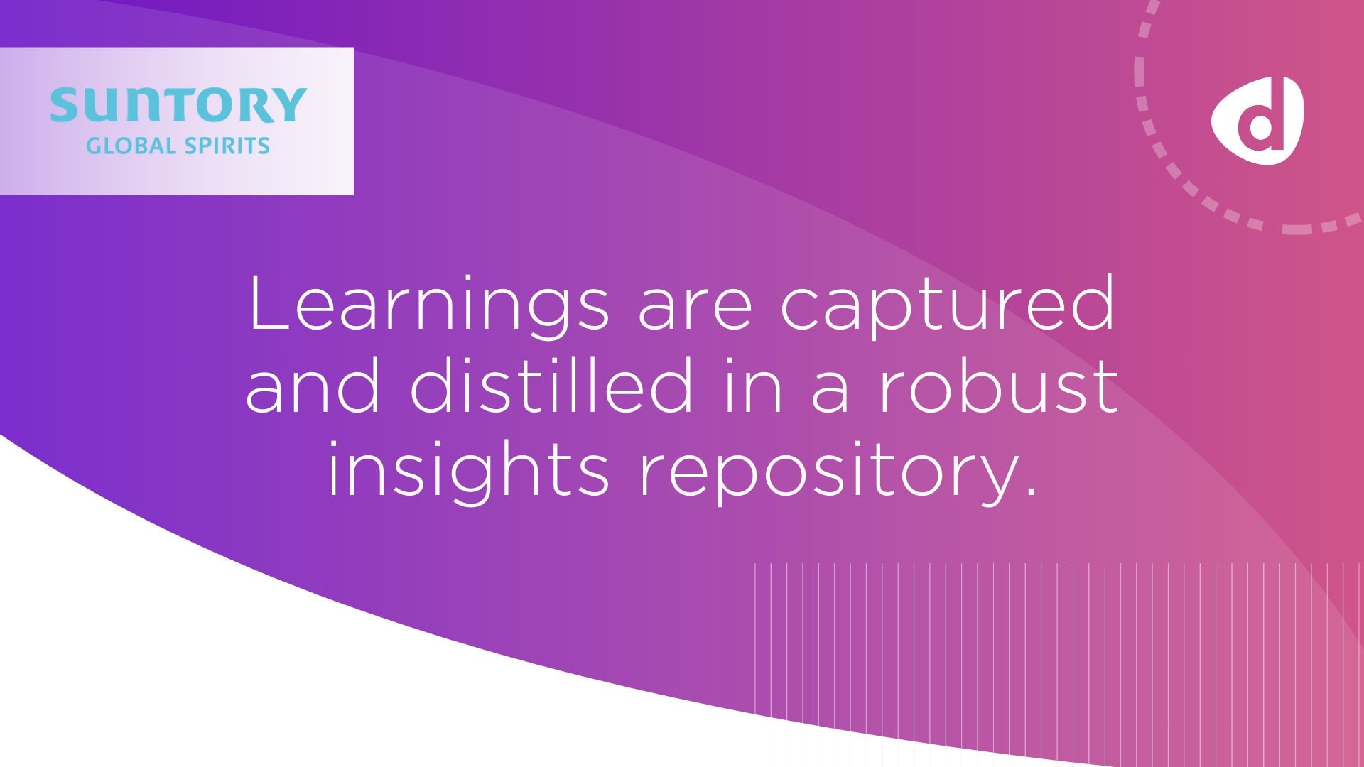 Capture and Distill Learnings in a Robust Insights Repository | Discuss