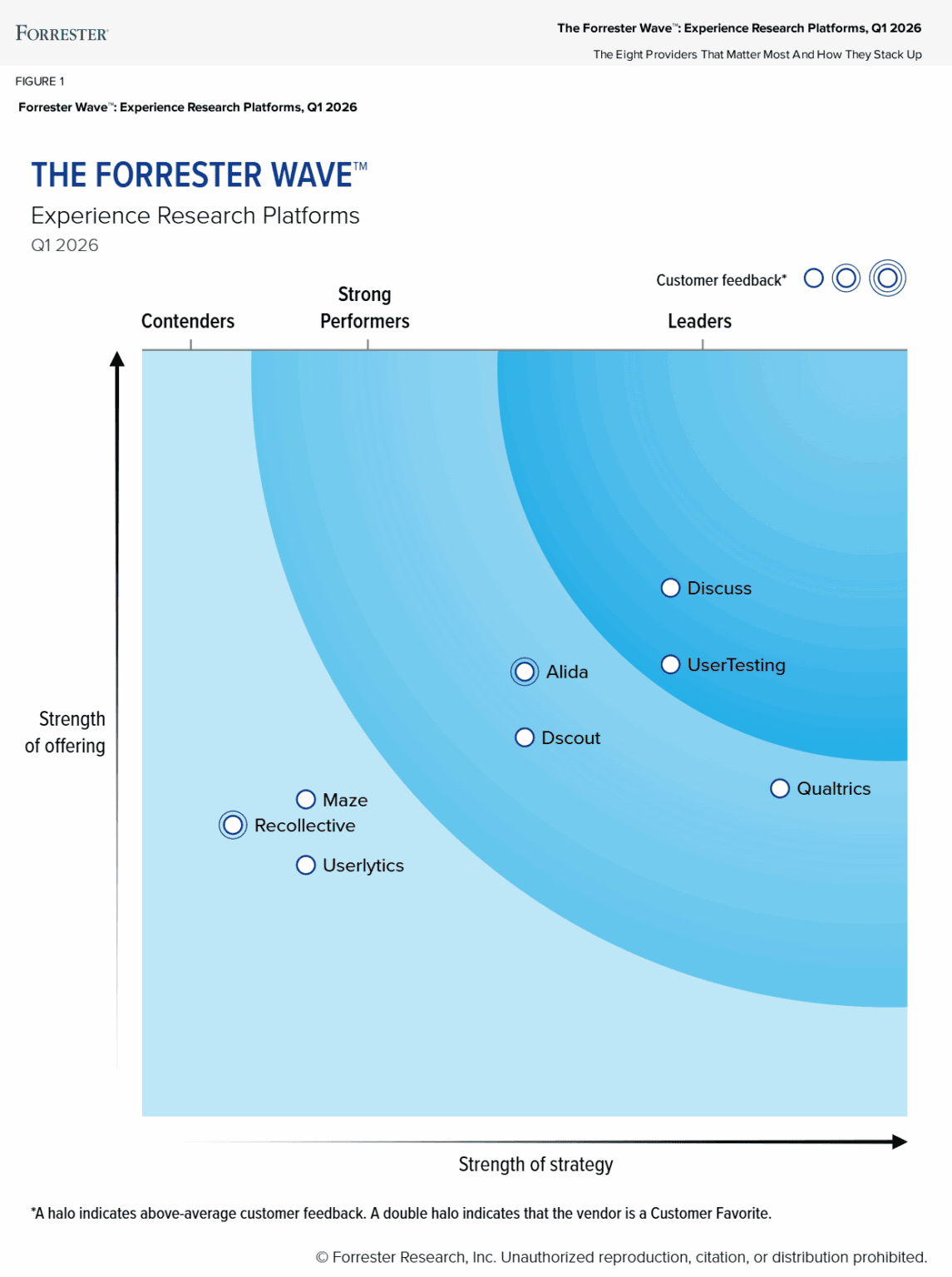 What the 2026 Forrester Experience Platforms Wave Says About the Future ...